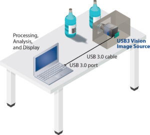 USB Brings Cost and Connectivity Advantages to Imaging - Pleora ...