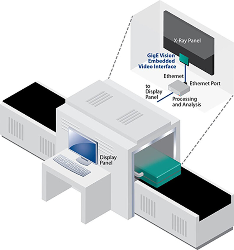 X-Ray Inspection Systems - Pleora Technologies