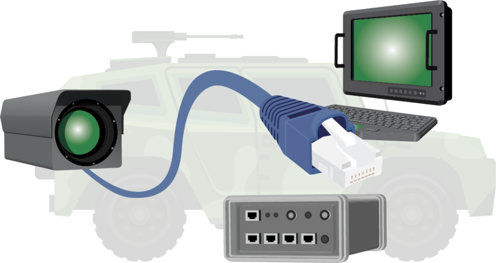 Rugged Solutions - Pleora Technologies