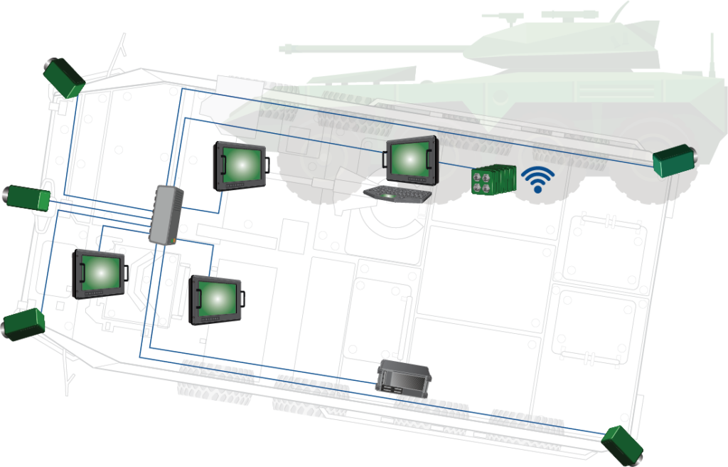 Rugged Solutions - Pleora Technologies