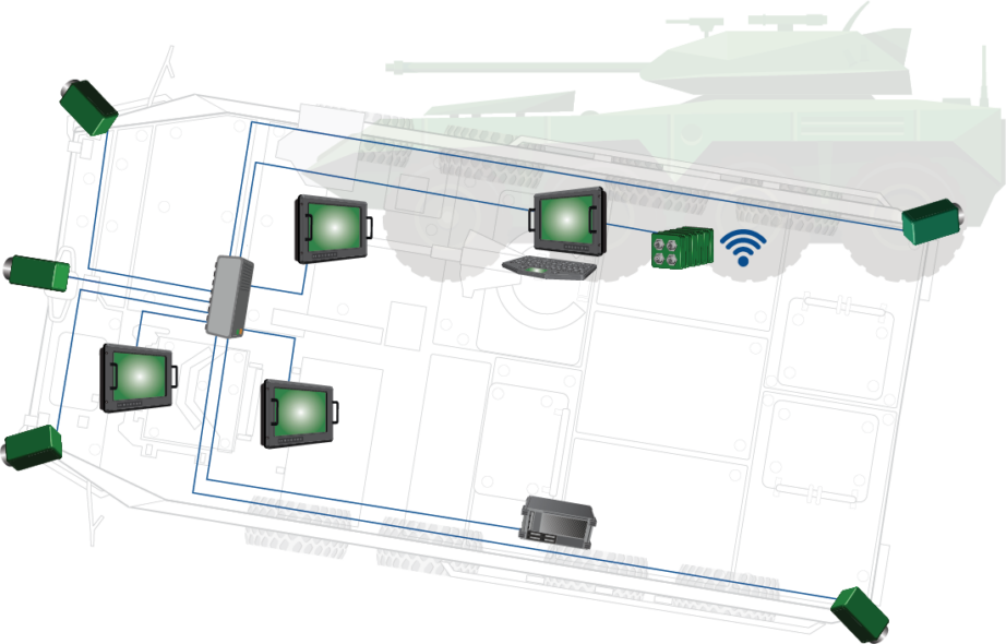 Rugged Solutions - Pleora Technologies