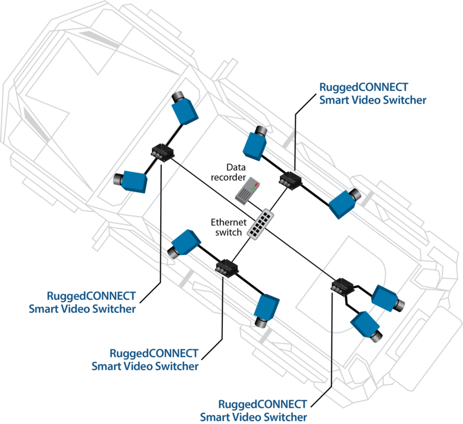 Vehicle-Based 360° Degree Surveillance - Pleora Technologies